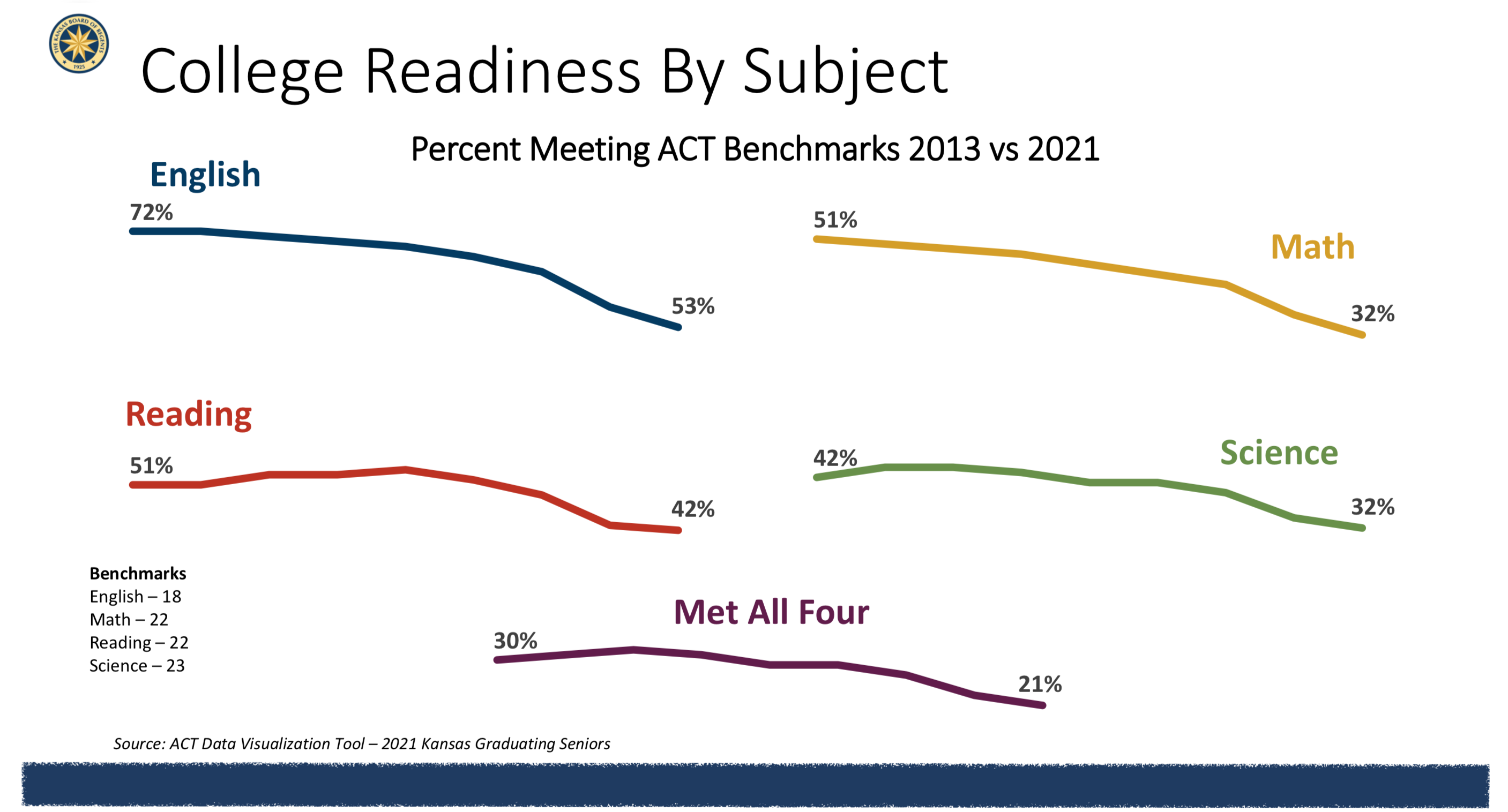 Plunging ACT scores, race and ethnic disparities create worries among ...